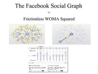 Facebook Applications And Ecosystem Face Reviews | PPT