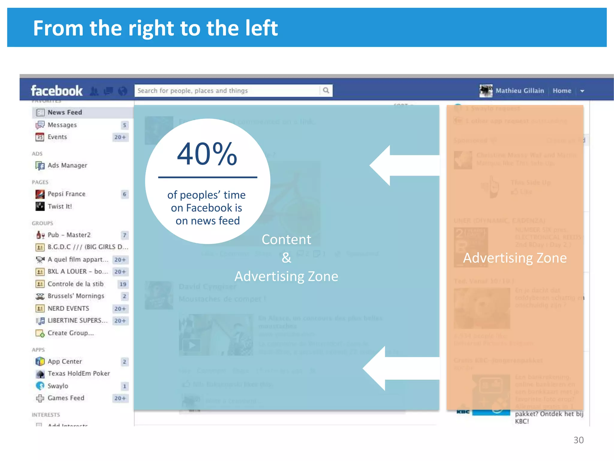 Facebook Ads Ecosystem | PPTX