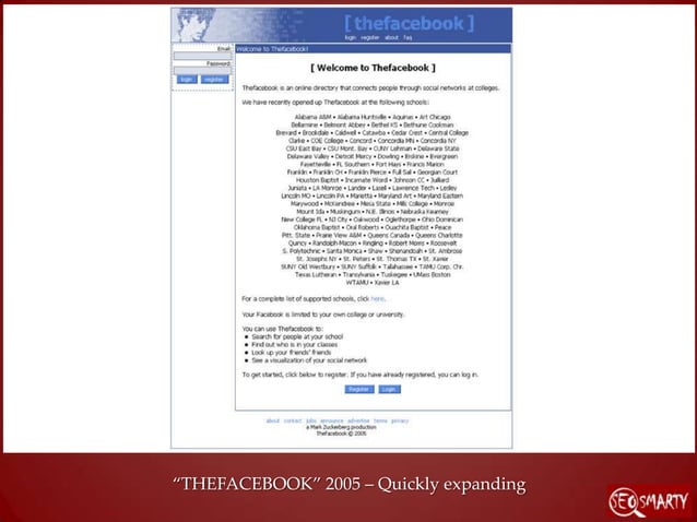 Facebook Home Page Evolution | PPTX