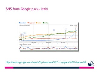 Facebook Generation | PPT | Social Networking | Internet