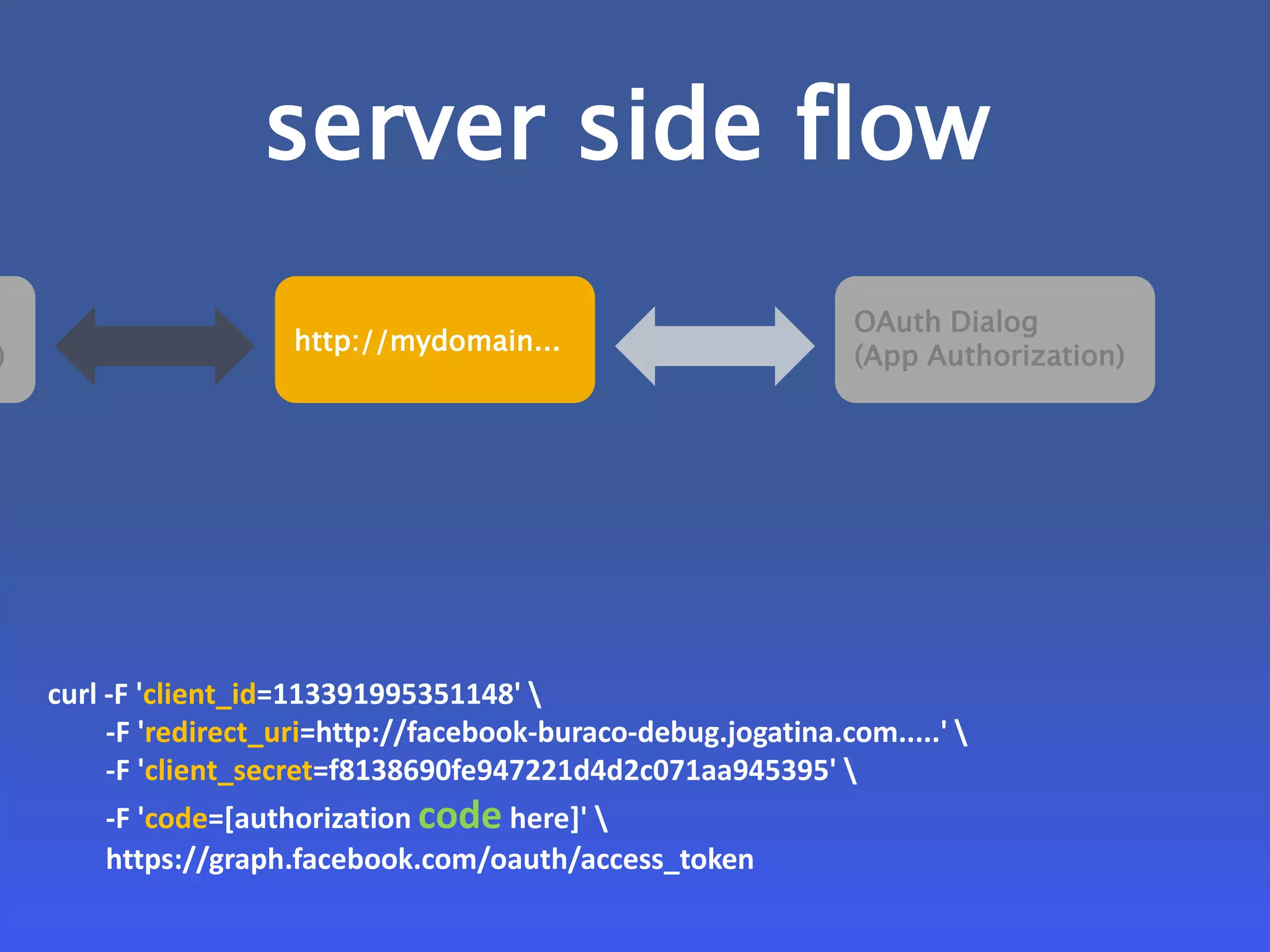 Facebook graph api | PPT