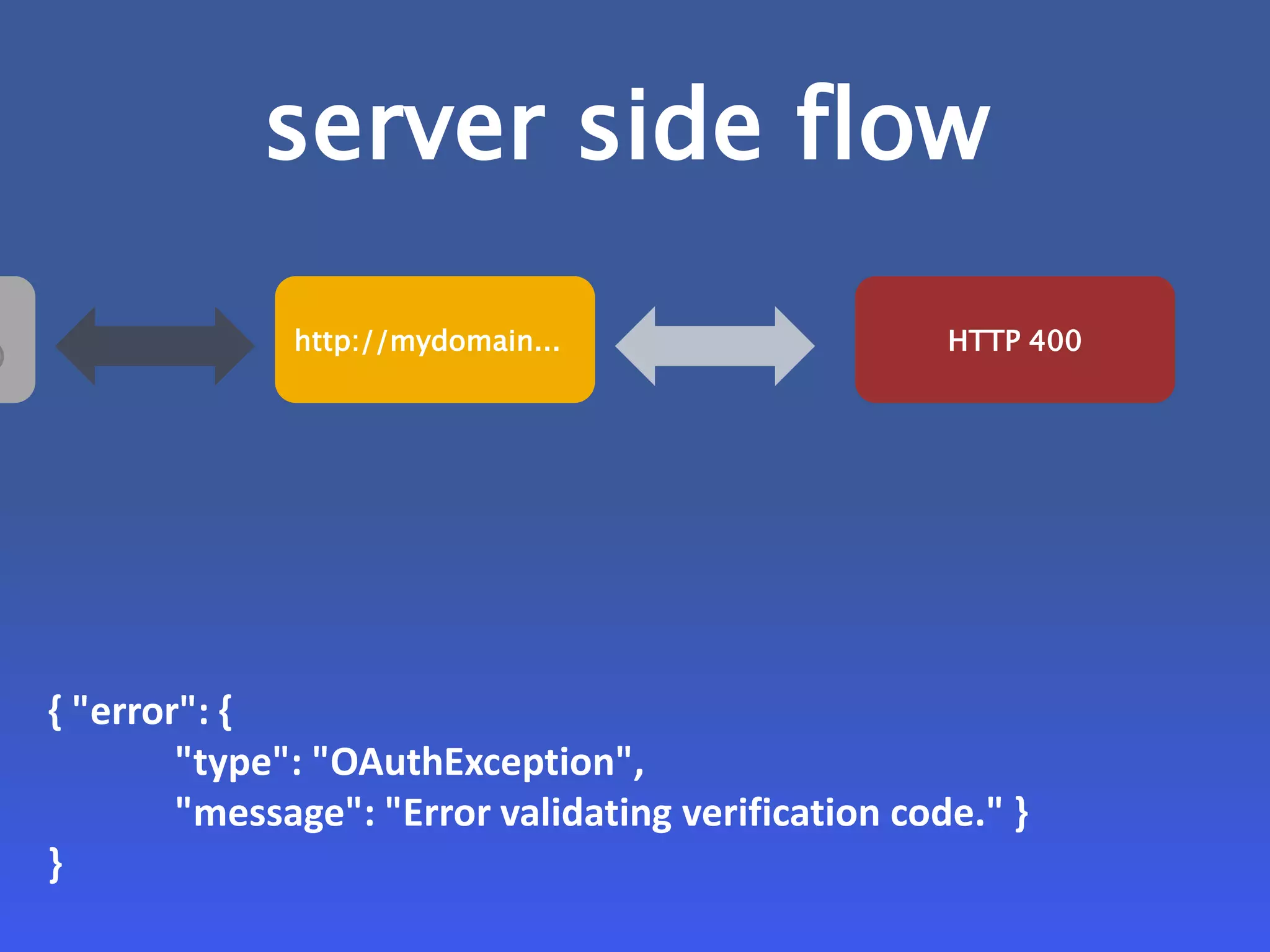 Facebook Graph Api Ppt