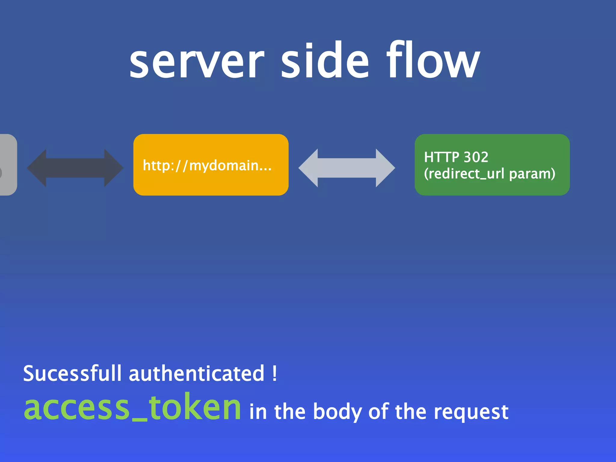 Facebook graph api | PDF