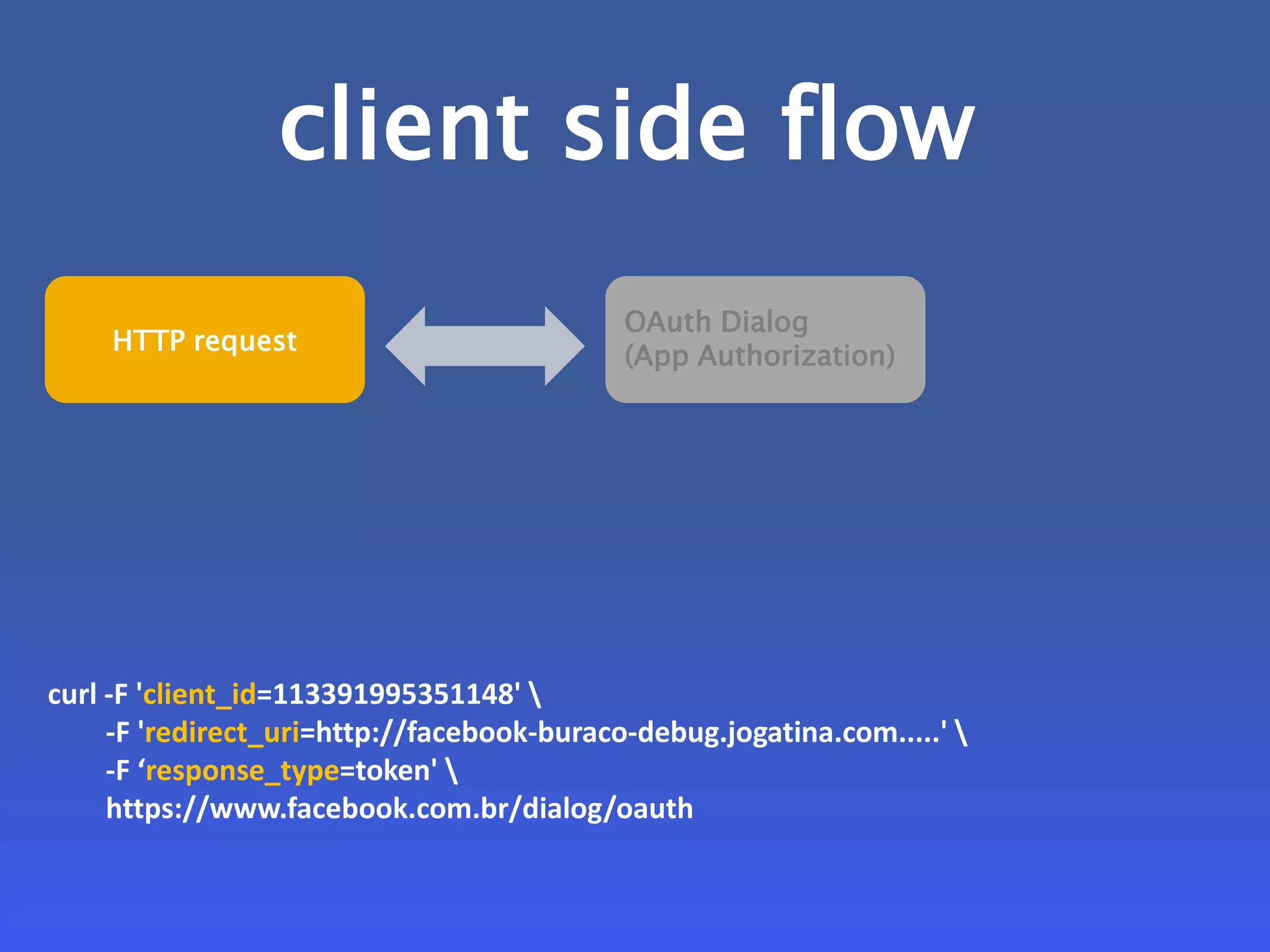 Facebook Graph Api Ppt 