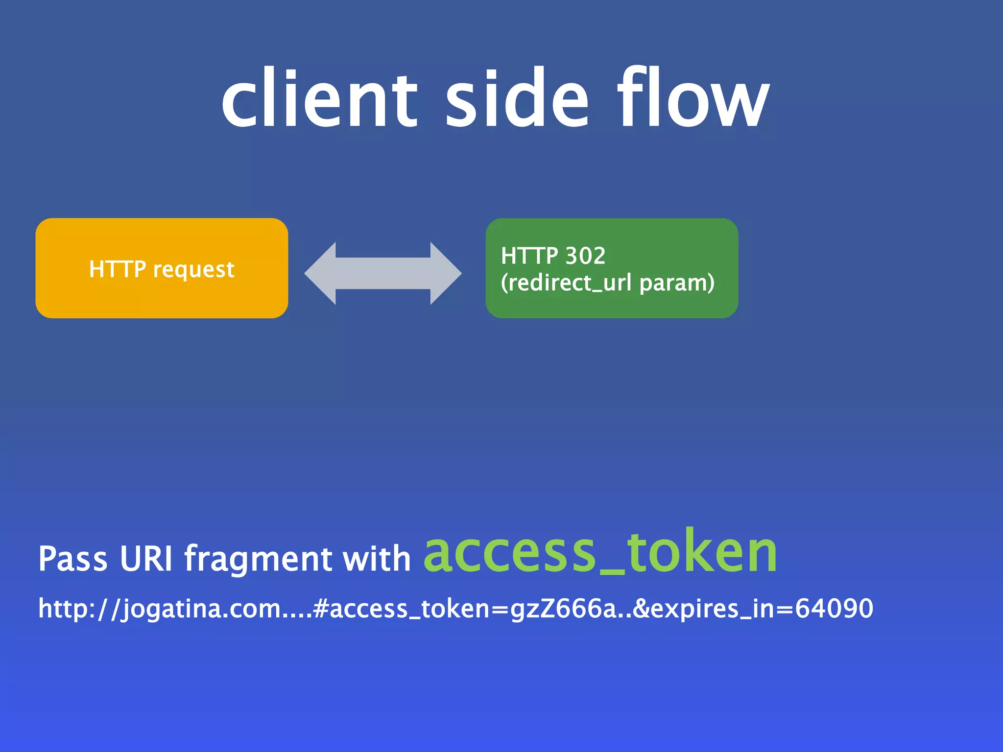 Facebook Graph Api Ppt 2276