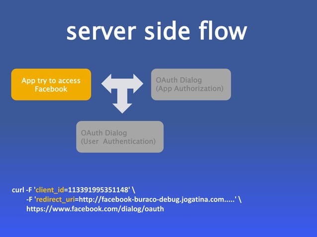 Facebook graph api | PPT