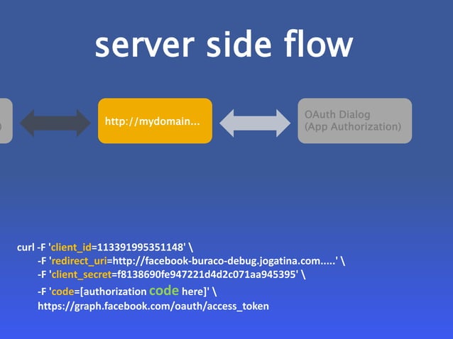 Facebook graph api | PPT