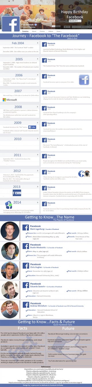 Facebook journey-2004-to-2015 | PDF