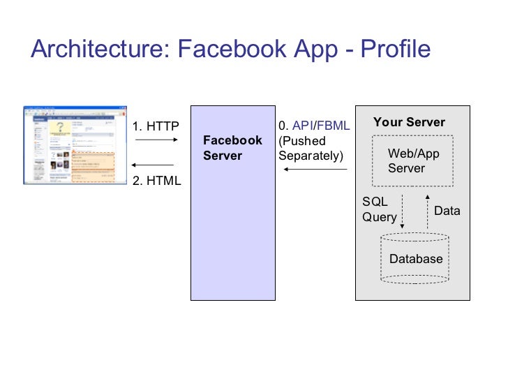 Facebook Platform - Tech