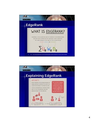 County Facebook Playbook | PDF