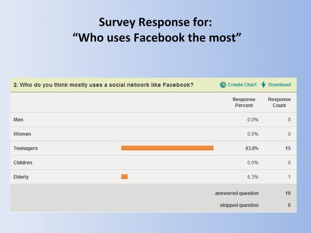 Facebook ppt phase 3 | PPT | Social Networking | Internet