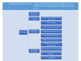 Facebook - Strategic Planning | PPTX