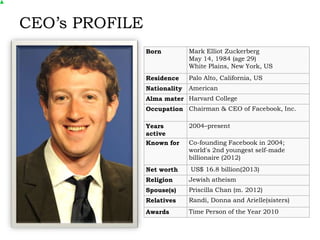 Facebook - Strategic Planning | PPTX
