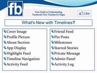 Facebook timelines-for-pages | PPT