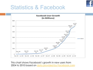 Facebook: Career Webinar - The New Way to Network | PPT