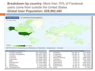 Facebook: Career Webinar - The New Way to Network | PPT