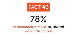 Manufacturing Safety Facts | PPTX