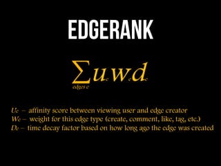 Facebook Ads Methodology | PDF