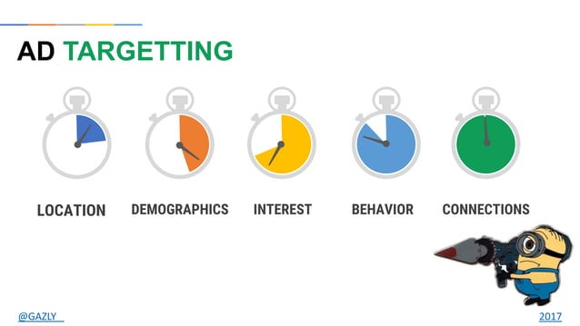 Introduction to Facebook Ads | PDF