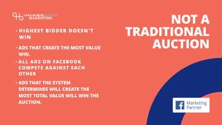 Facebook Ads Auction | PPT