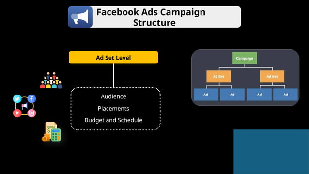 Best Facebook Campaign Structure in 2024 | Learn Meta And Facebook Ads ...
