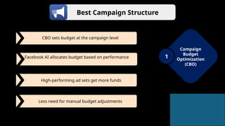 Best Facebook Campaign Structure in 2024 | Learn Meta And Facebook Ads ...