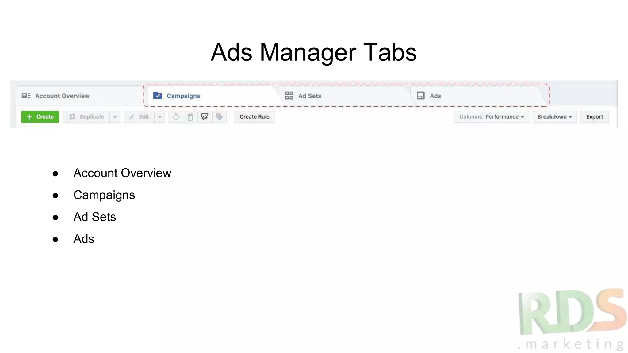 Facebook Ads Manager | PPTX | Advertising Industry | Industries