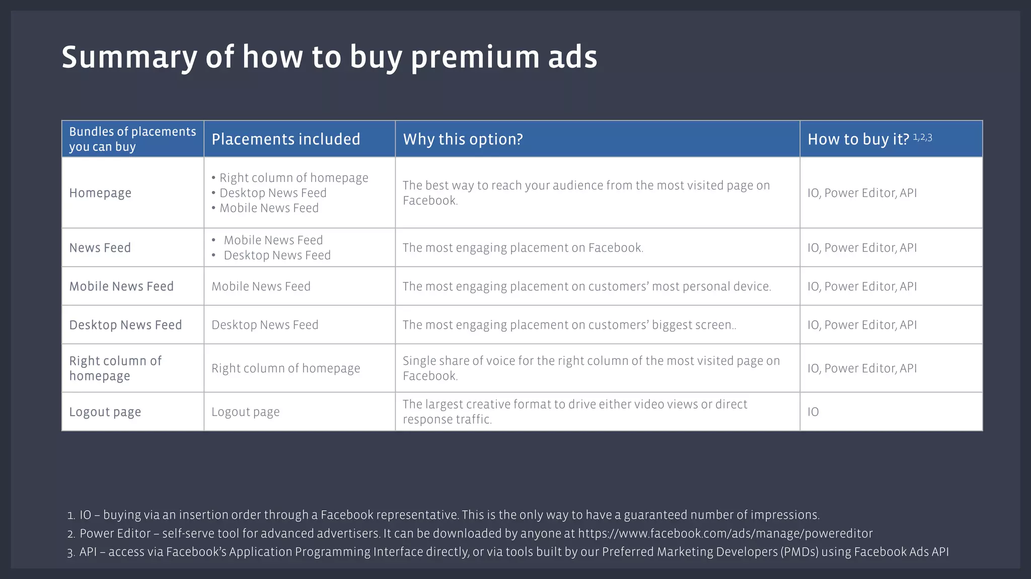 Facebook ads product guide | PDF