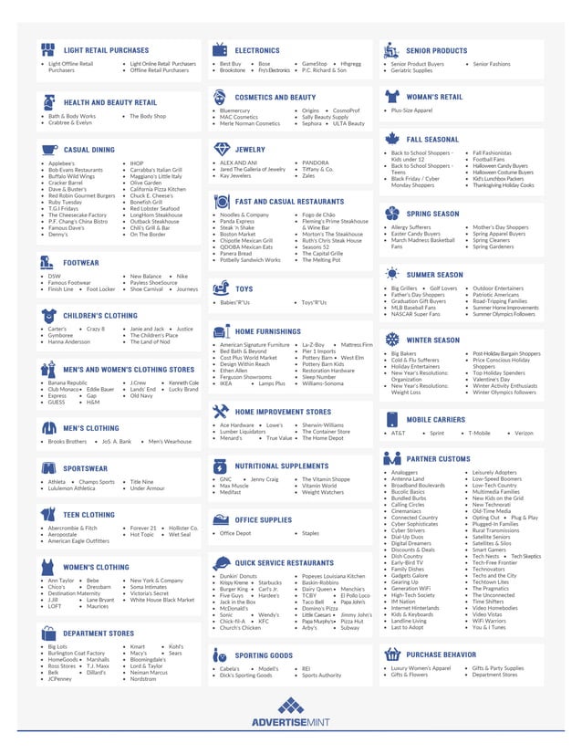 Facebook Advertising Targeting Cheat Sheet | PDF