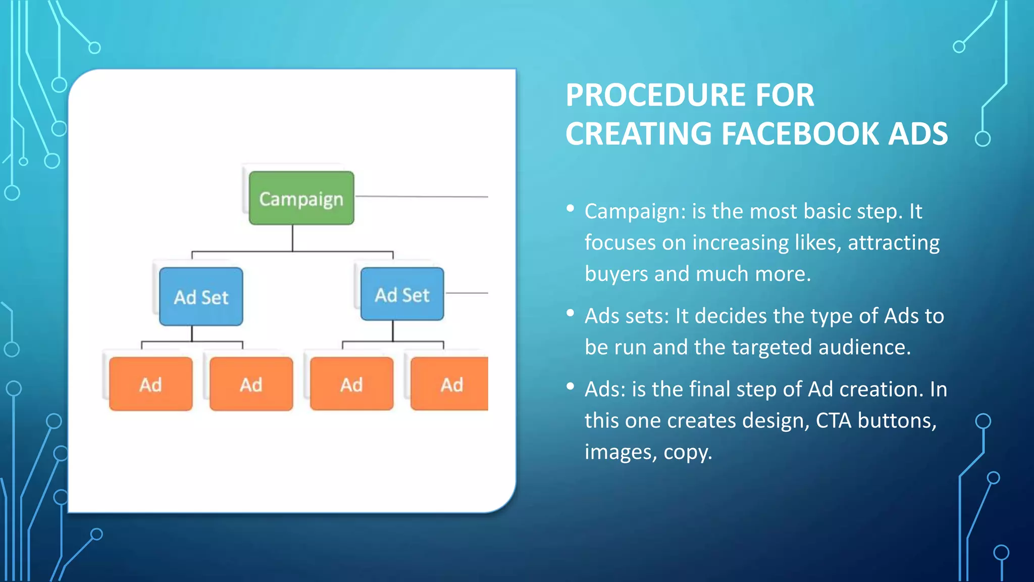 Procedure Of Creating Facebook ADS | PPT