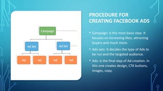 Procedure Of Creating Facebook ADS | PPT