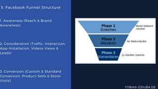 Facebook Advertising - How does Facebook Advertising works? | PPT