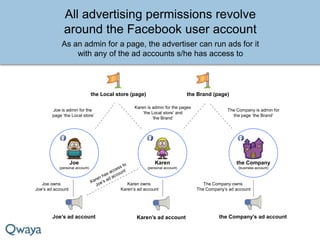 Facebook advertising permissions explained - April 2013 | PPTX ...