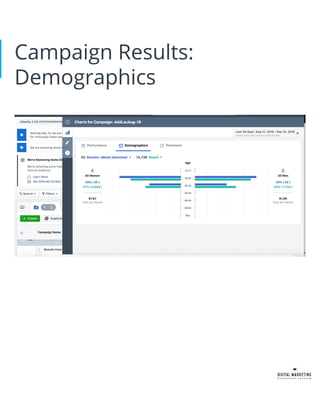 Facebook advertising project | PDF