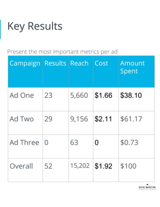 Facebook Advertising Project Pdf
