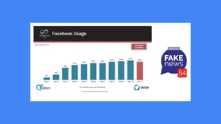 Facebook algorithm | PPT