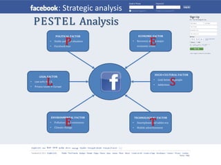 Facebook - Strategic Analysis | PPTX