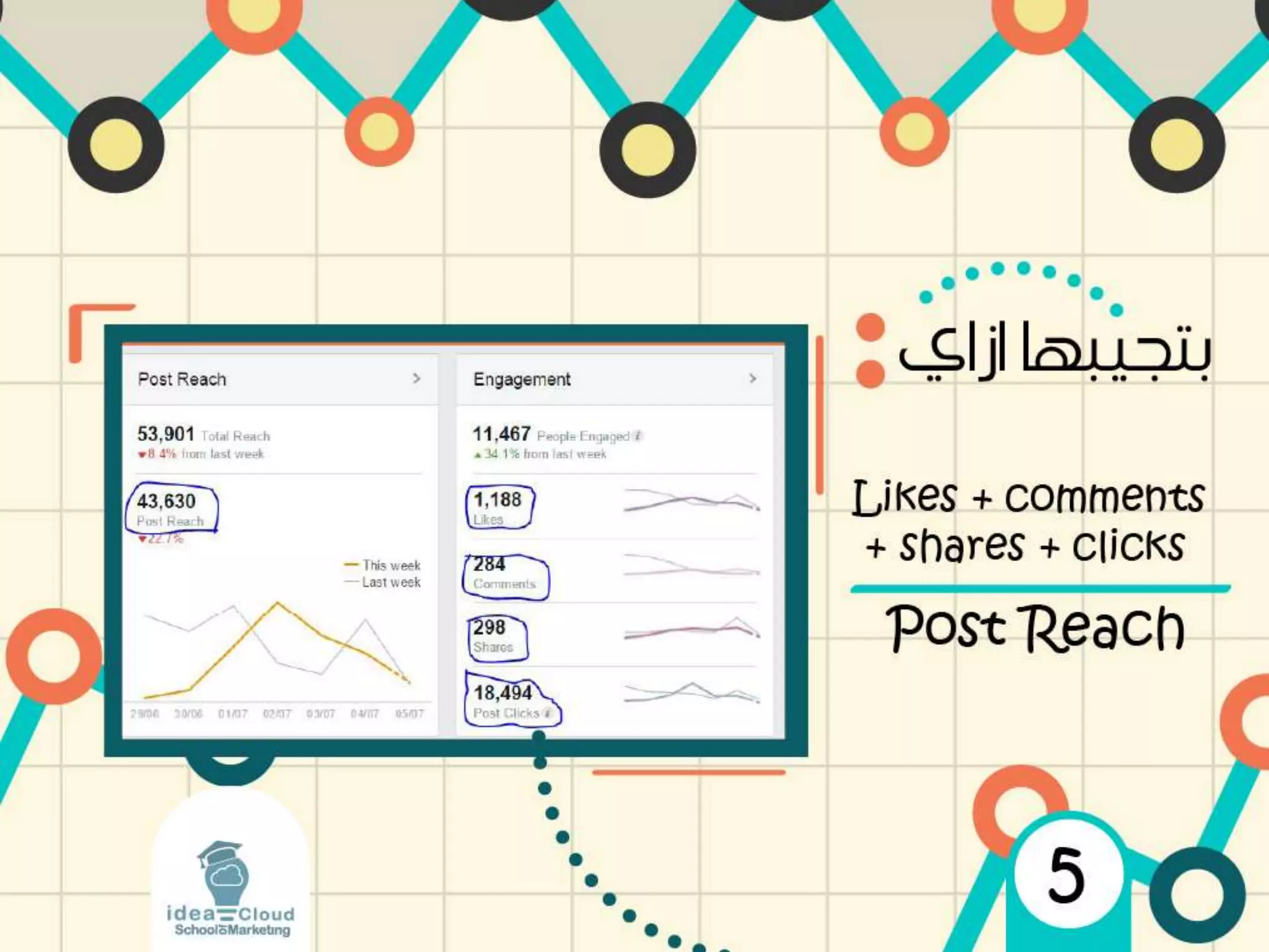 Facebook Analytics | PPTX