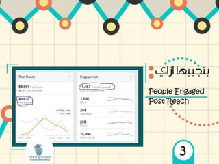 Facebook Analytics | PPTX