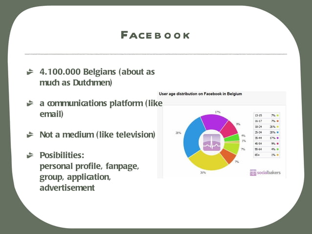 Facebook anatomy basic course | PPT