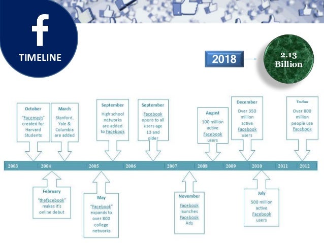 Facebook and cambridge analytica scandal