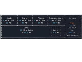 Facebook api introduce | PPT