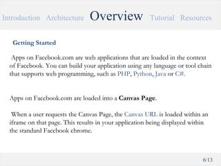 Facebook Apps | PPT
