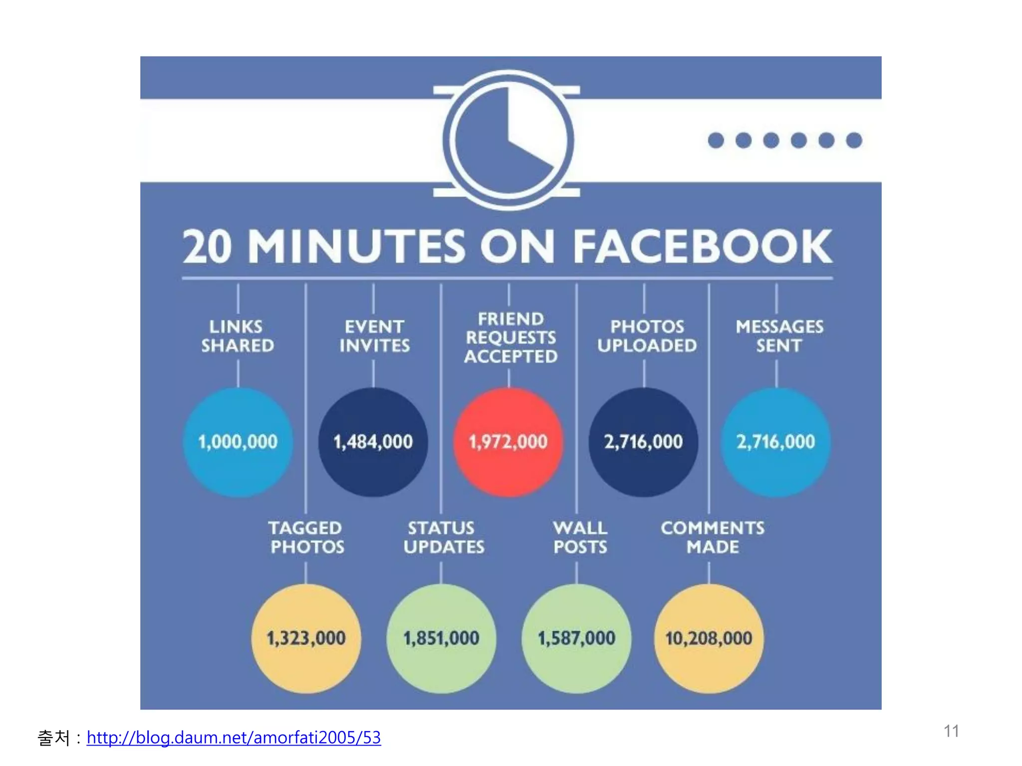 facebook architecture for 600M users | PDF | Social Networking | Internet