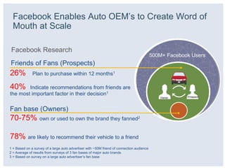 Facebook autos playbook v1 | PPT