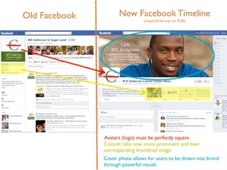 Facebook Profile Timeline Template