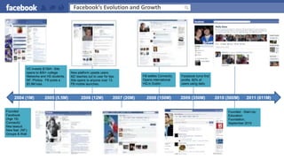 Facebook: A Mark Zuckerberg Production | PPTX | Social Networking ...