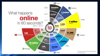 Facebook case study | PPTX