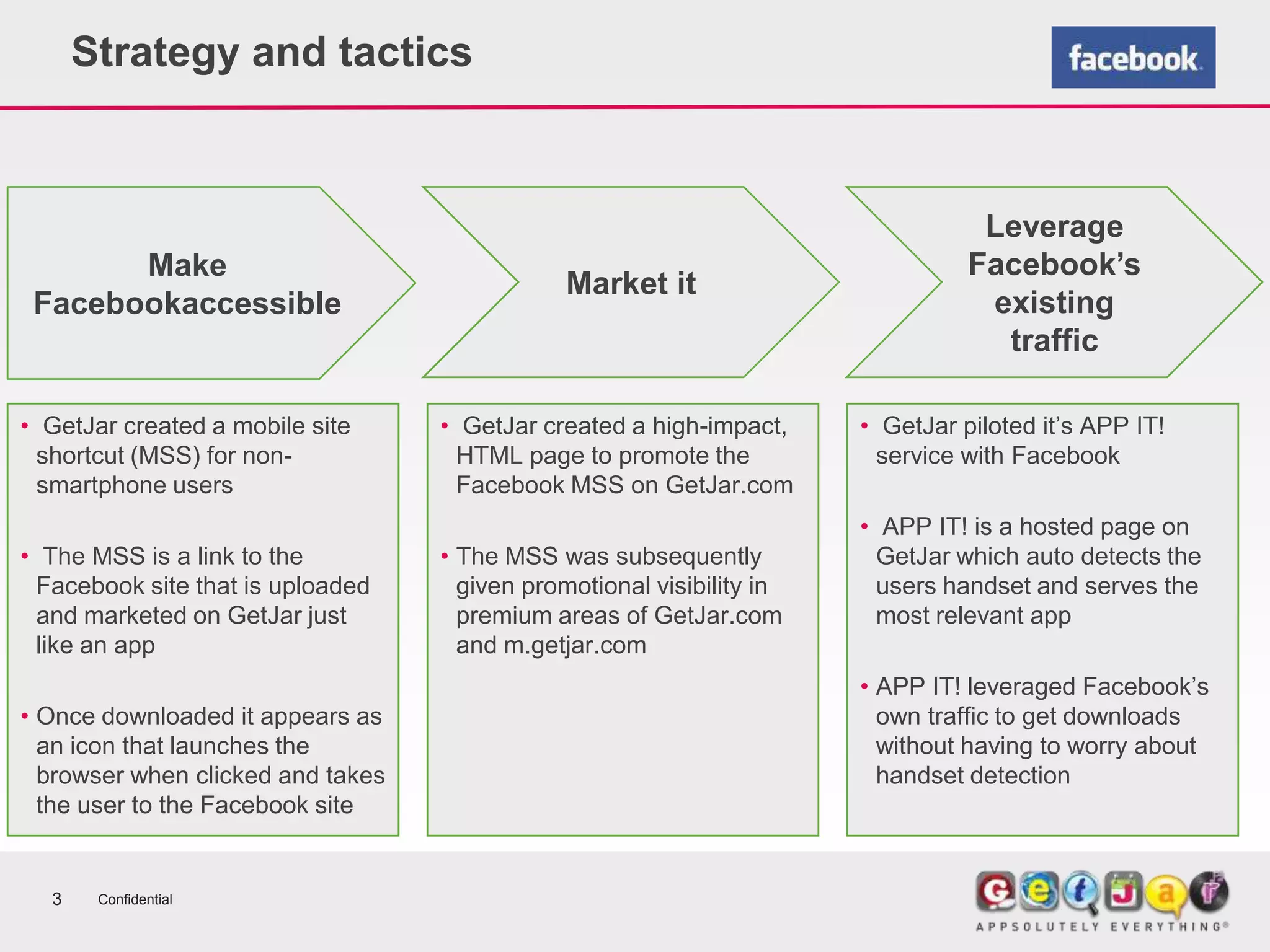 Facebook case study app it! | PPT