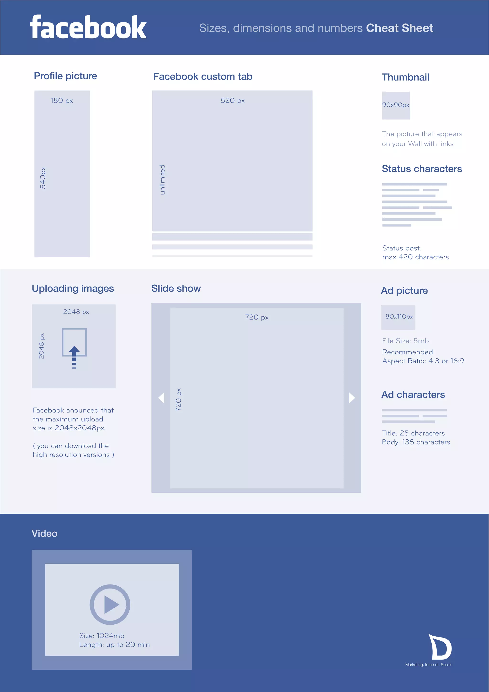 Facebook Medidas | PDF